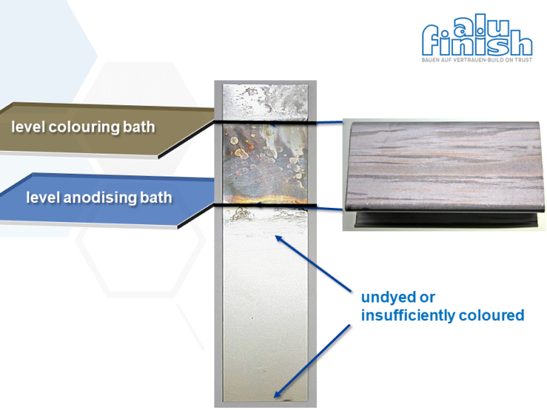 Electrolytic colouring: how important the right bath level is - Alufinish