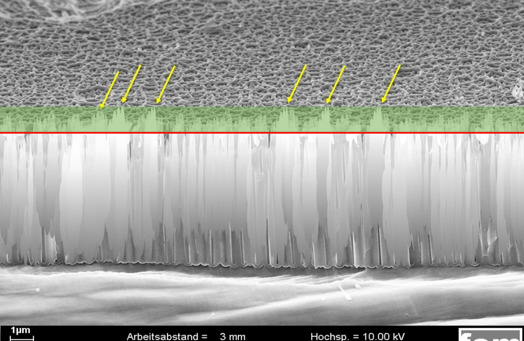 Was passiert beim Heißverdichten? - Alufinish